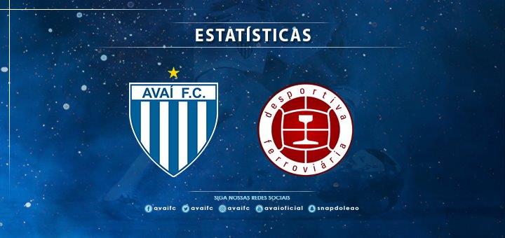 Números de Avaí x Desportiva-ES — Avaí F.C.