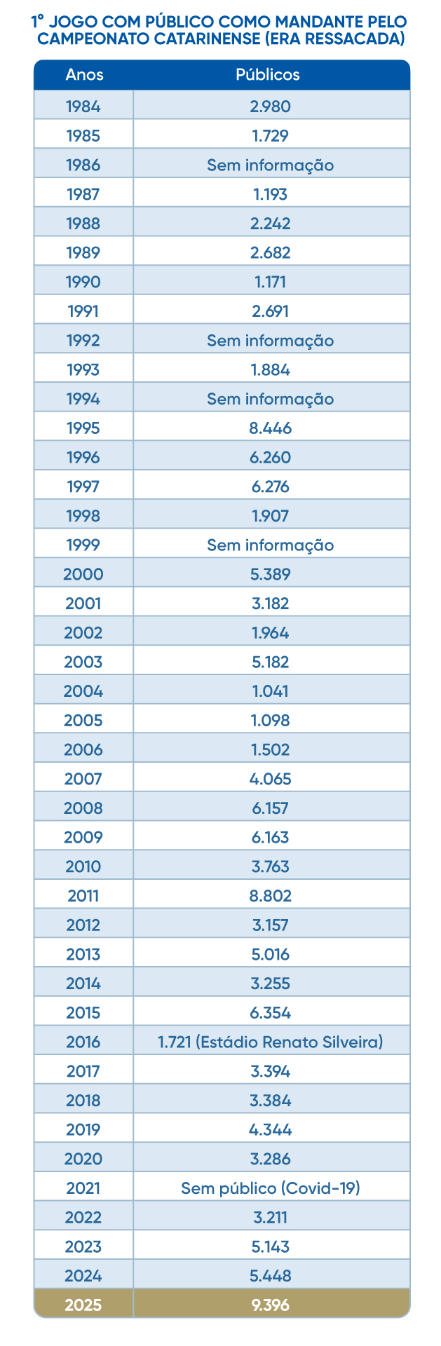 Show da Nação Avaiana: estreia no Catarinense tem recorde de público ...